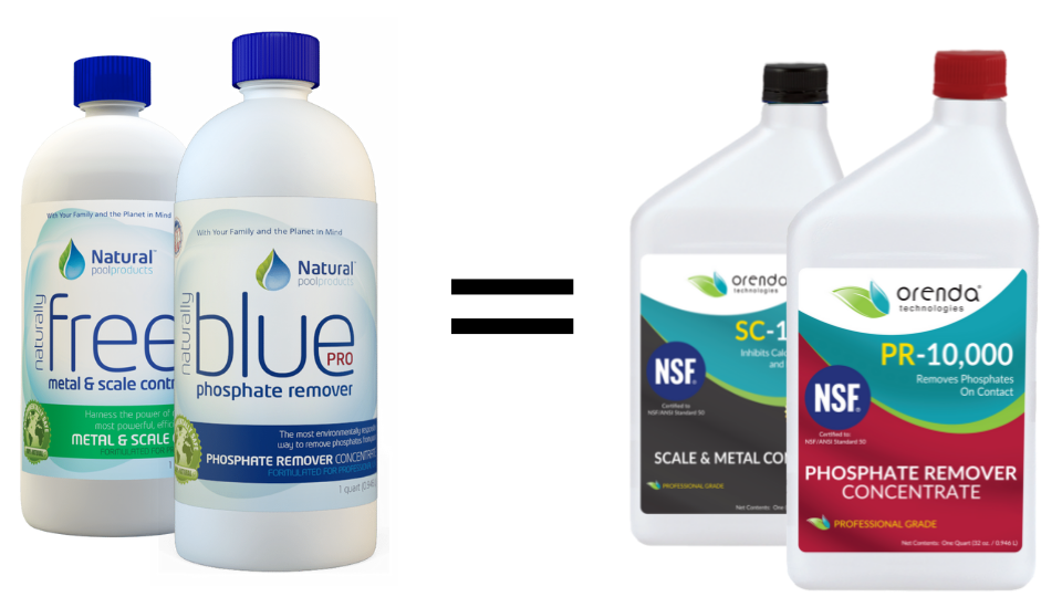NPP Products Comparison